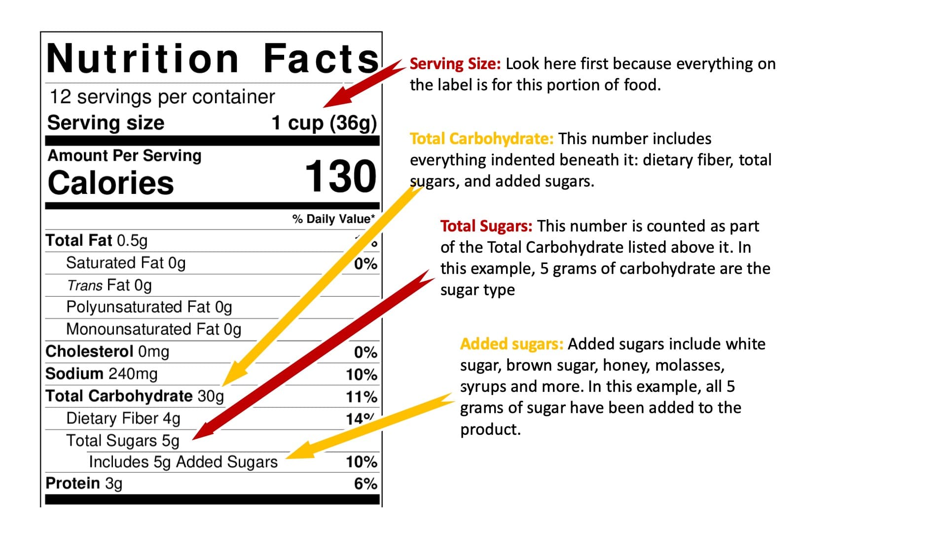 How to cut back on sugar without being obsessed or grumpy